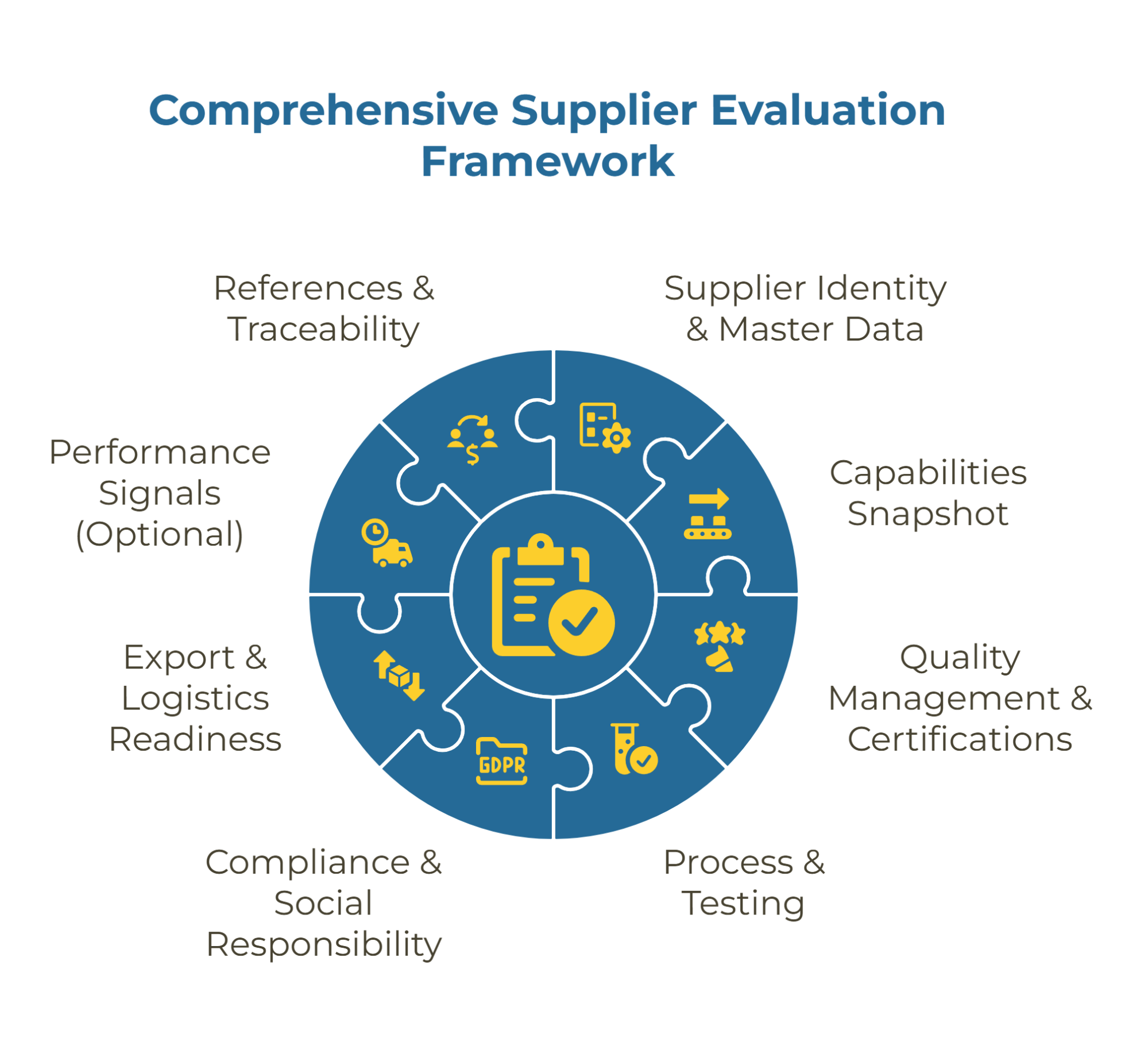 Kraft Paper Supplier Pre-Qualification & Documentation: Standardized ...