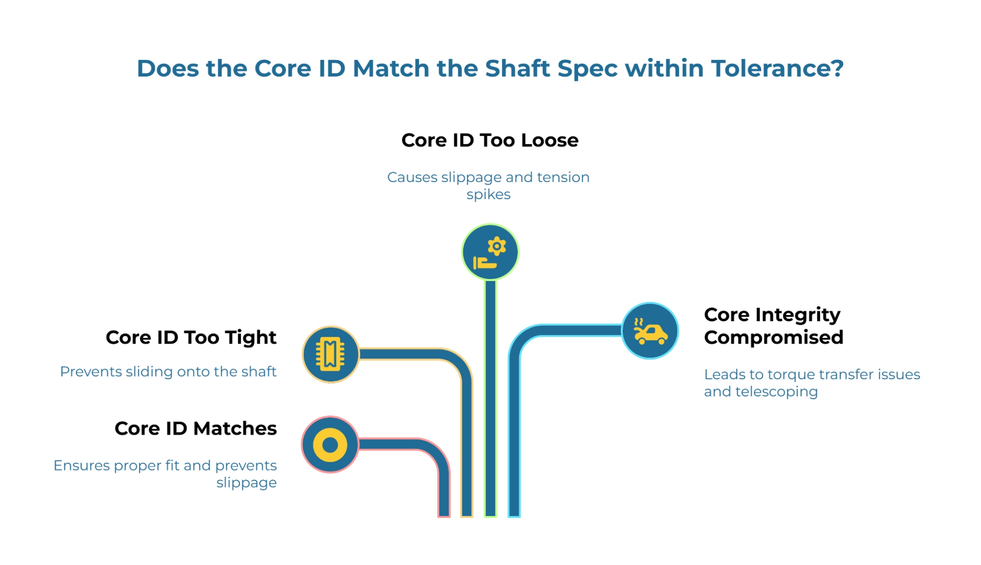 The Reel & Core Fit Checklist: A Machine-Readiness Preflight for Smooth ...