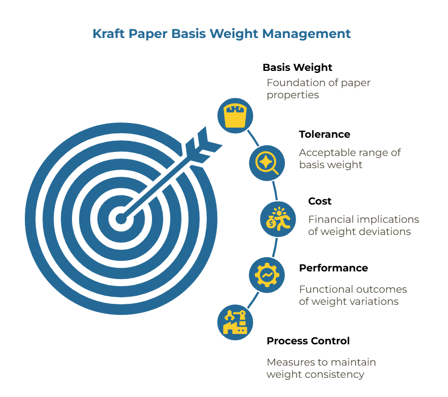 How to Interpret Lab Test Reports for Kraft Paper: A Procurement ...