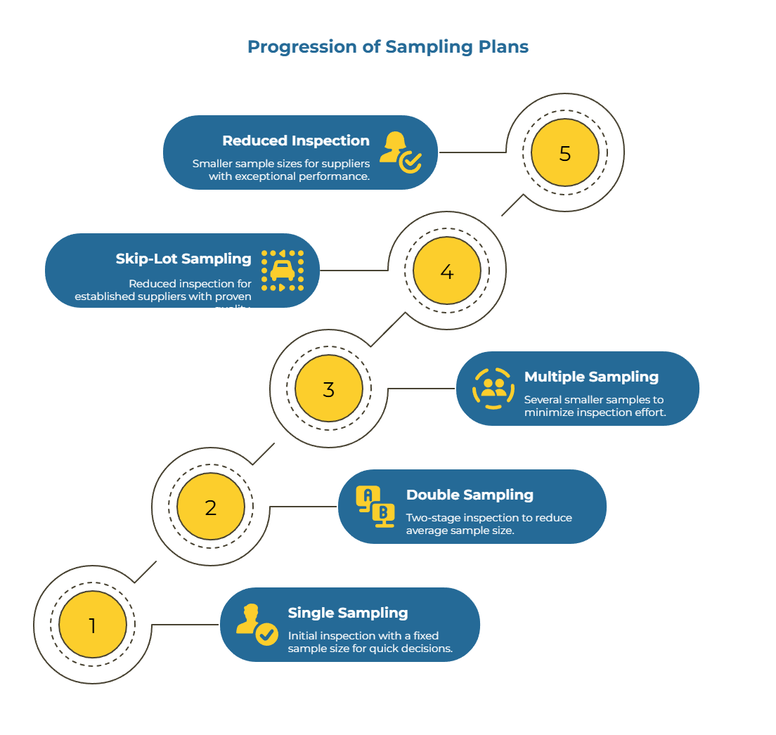 Acceptance Sampling Plans with Kraft Paper Manufacturers: Choosing AQL ...