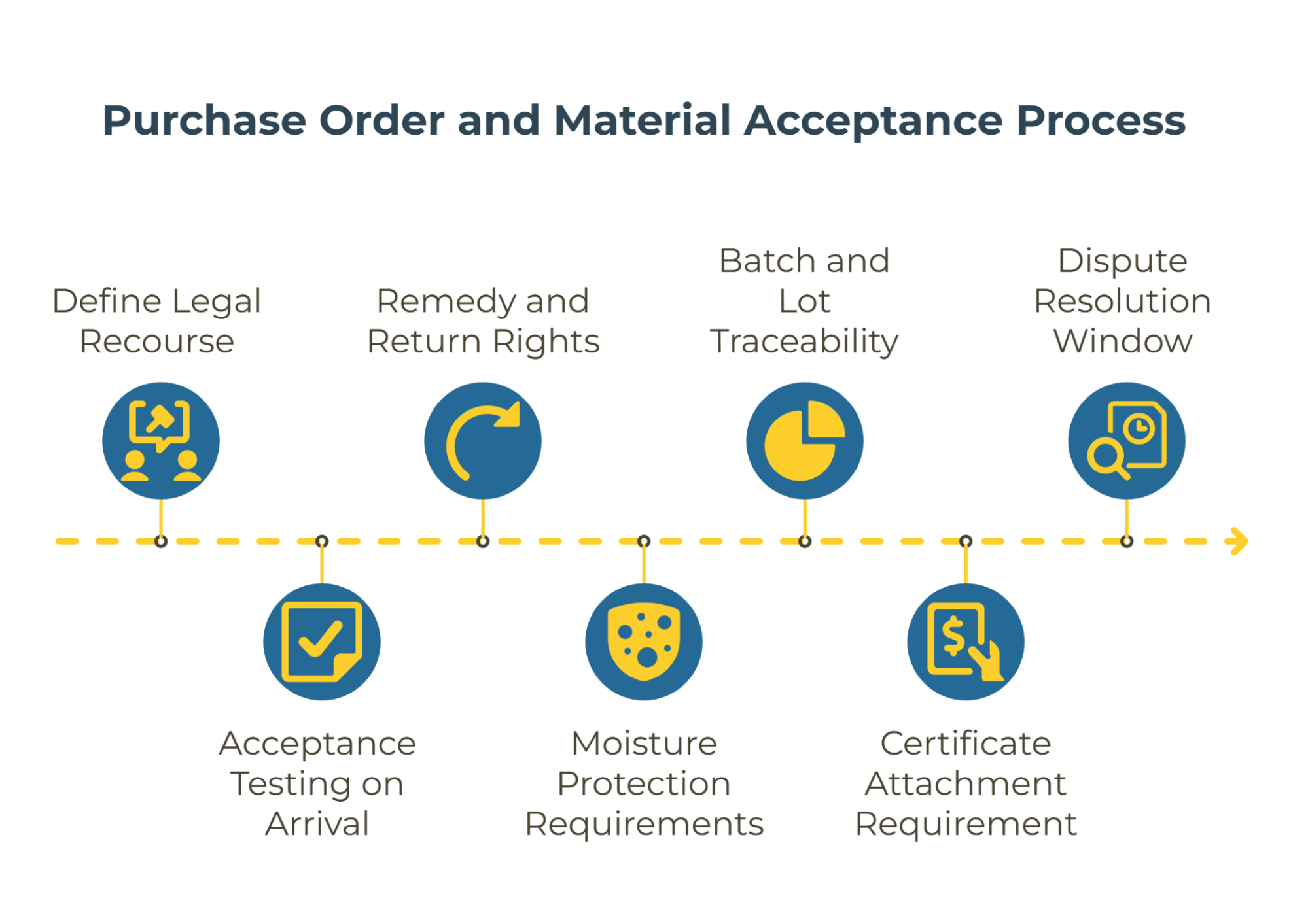 Kraft Paper Supplier Onboarding Checklist: From PQQ to First Trial Order