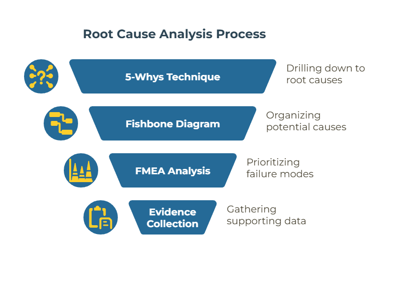 Designing CAPA Workflows for Kraft Paper Suppliers: From Finding to Fixing