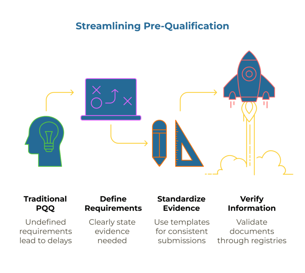 PQQ Template: Minimum Evidence Required from Kraft Paper Suppliers