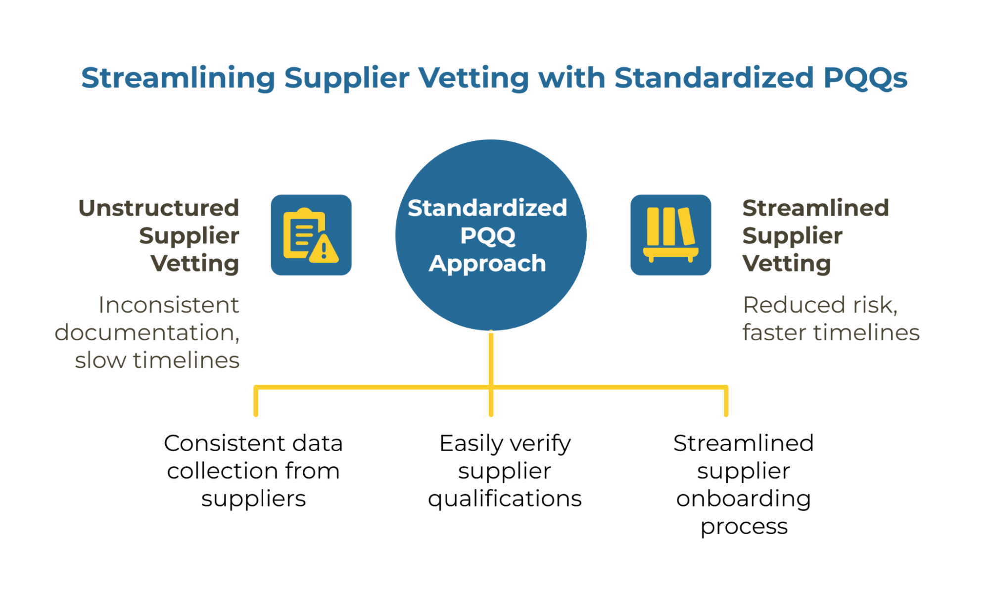 Kraft Paper Supplier Pre-Qualification & Documentation: Standardized ...