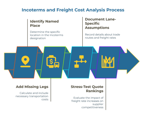 Kraft Paper Cost Drivers: How Pulp, Energy, Freight, and FX Move Your ...