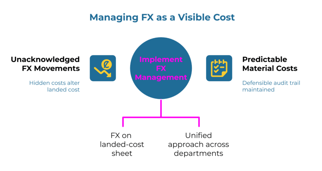 FX Exposure for Importers: Simple Buffers and Pass-Through Clauses That ...