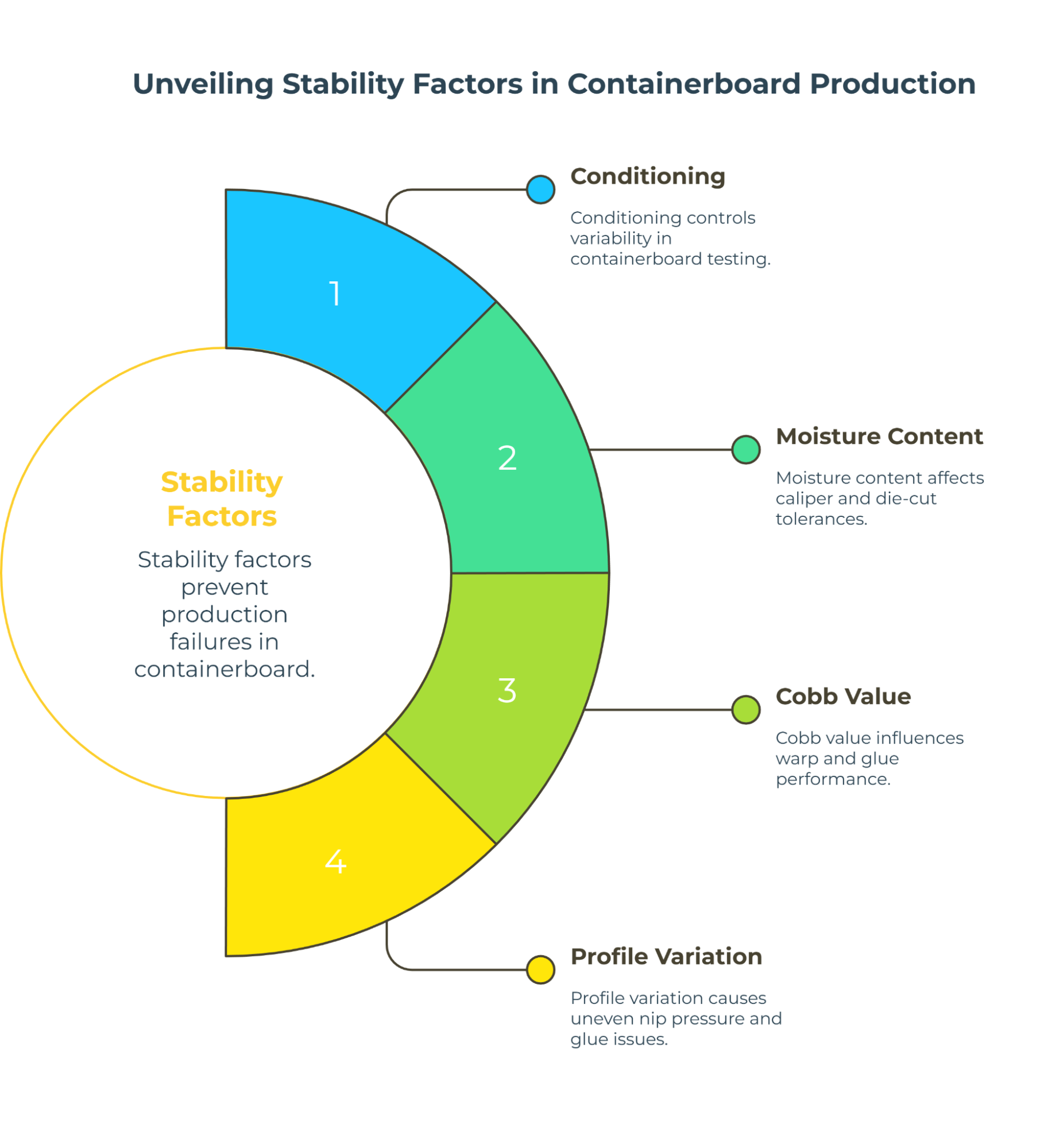 A Practical Blueprint for Containerboard Grades & Specifications