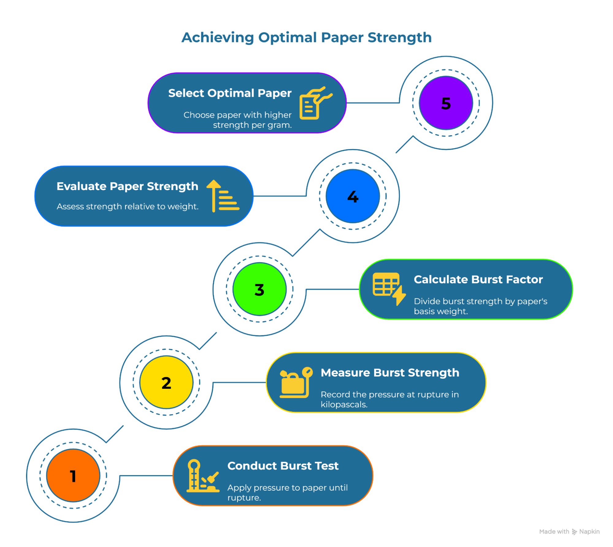 Understanding GSM and Burst Factor: A Specifier's Guide to Paper Bag ...