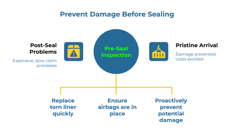 The 'Pristine Arrival' Checklist: What to Verify Before Your Container ...