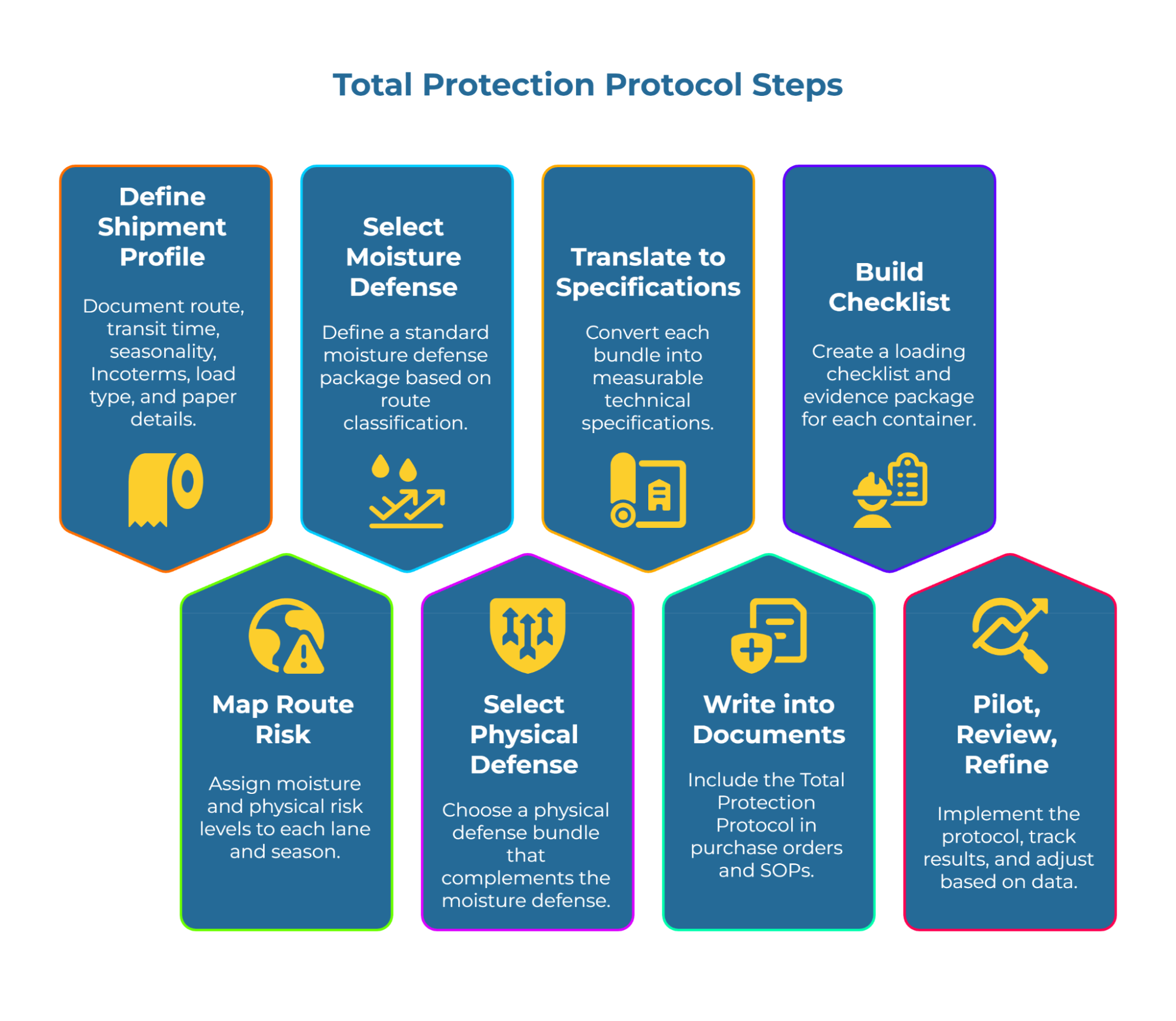 The Total Protection Protocol: Integrating Moisture & Physical Defense ...