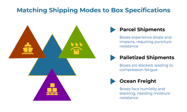 ECT vs. Bursting Strength of Paper: How to Choose the Right Specs for ...