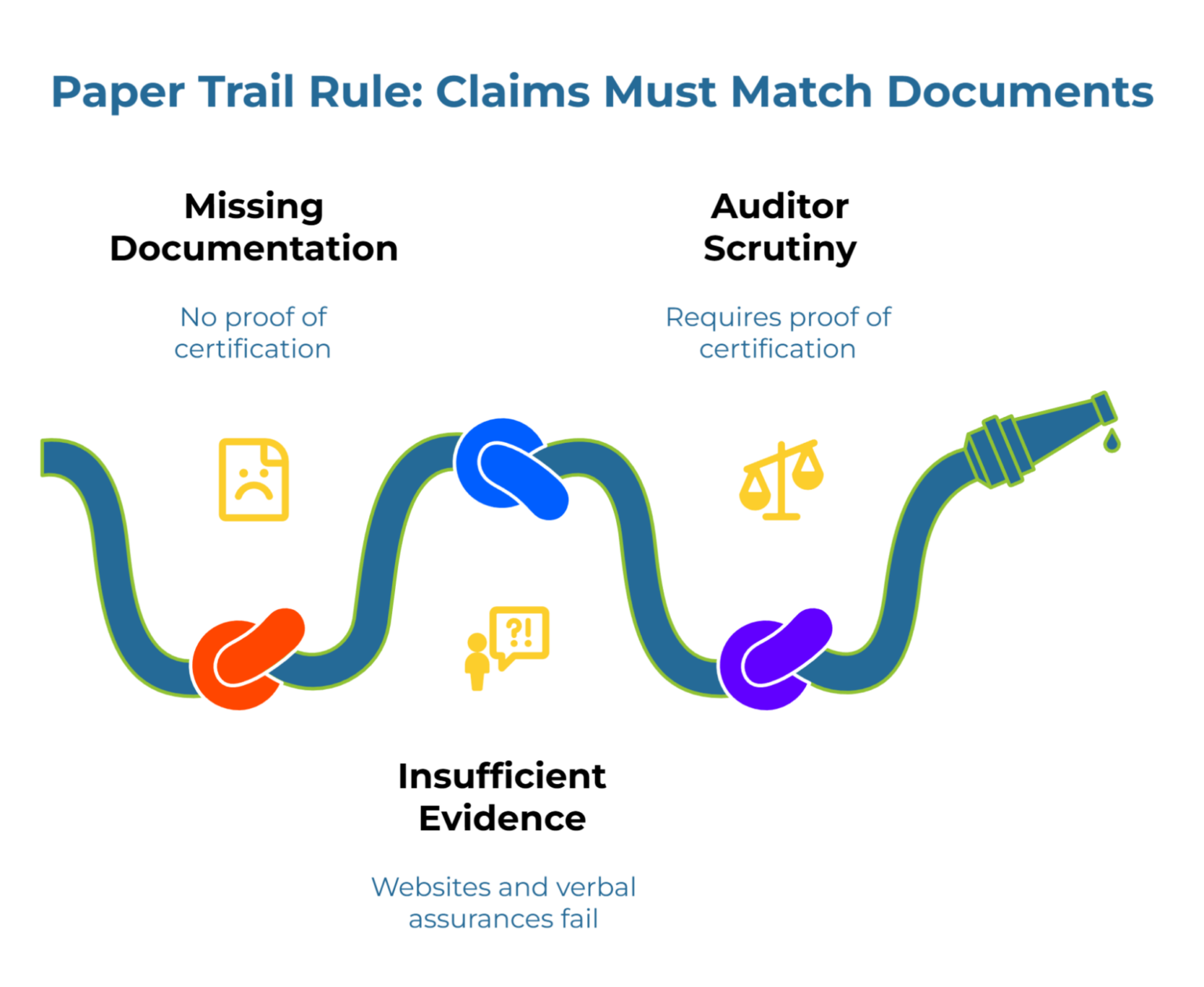 The Buyer's Guide to Paper Certifications: FSC, PEFC, and Beyond