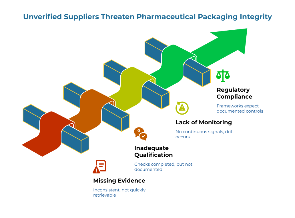 The Hidden Risk of Unverified Suppliers: Protecting Your Pharmaceutical ...