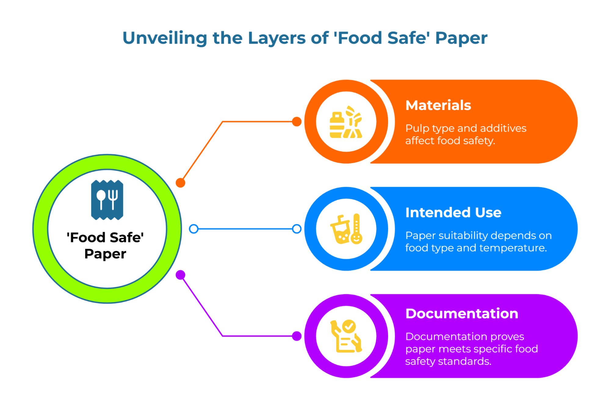 Why 'Food Safe' Isn't Enough: The Hidden Risks of Generic Food ...