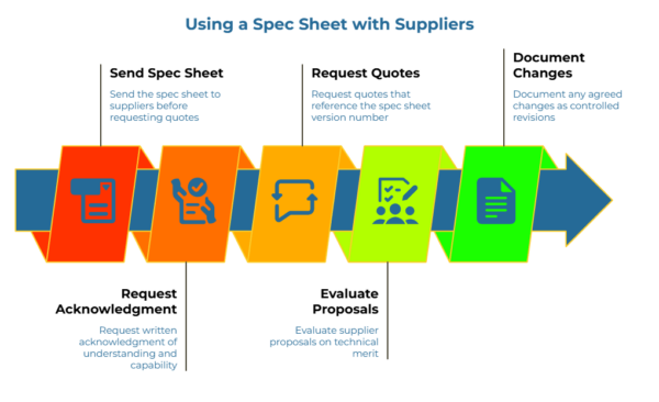How to Create Your Mill Spec Sheet: A Step-by-Step Guide