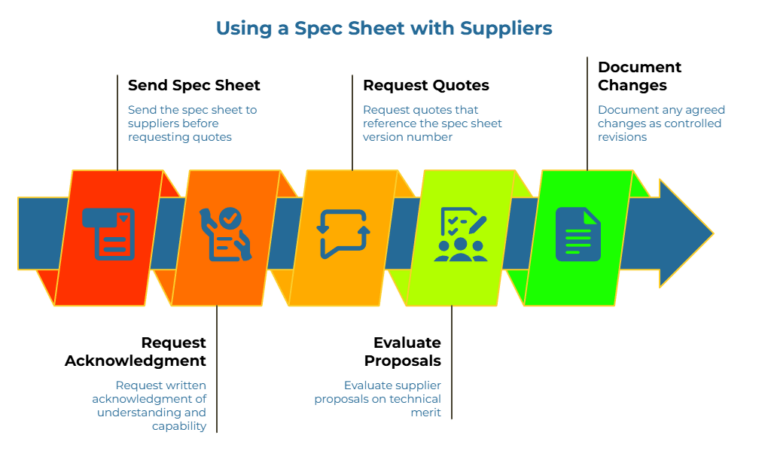 How to Create Your Mill Spec Sheet: A Step-by-Step Guide