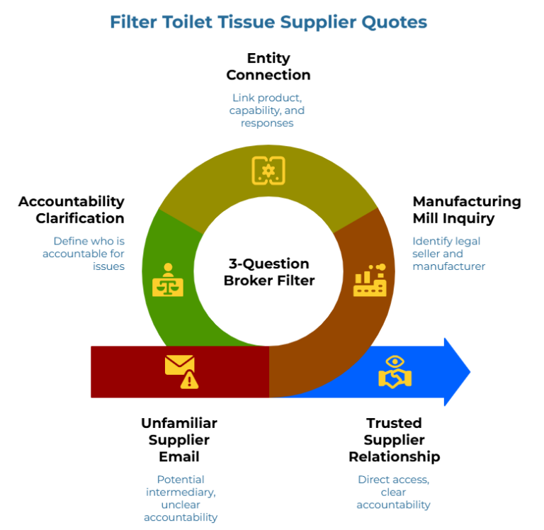 Toilet Tissue Parent Roll Sourcing: How to Distinguish Factory-Direct ...
